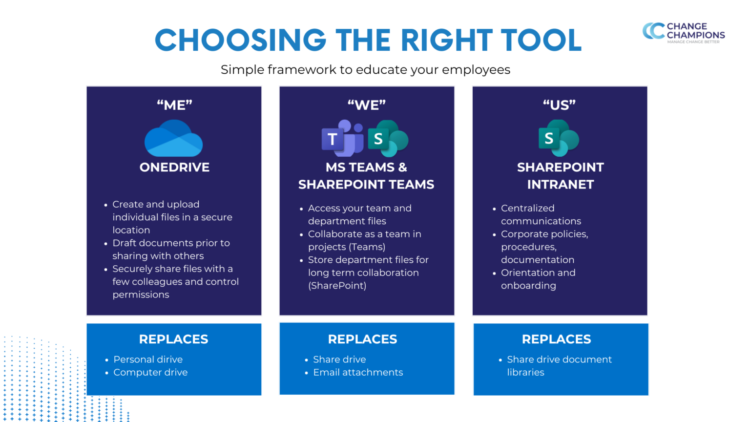 A Guide to Answer the “What Tool to Use When” in Microsoft 365 - Change ...
